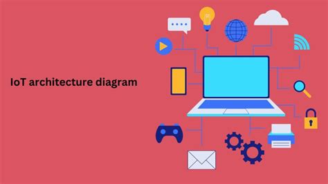 5 Layers Of Iot Architecture And 4 Stages Of Iot Architecture