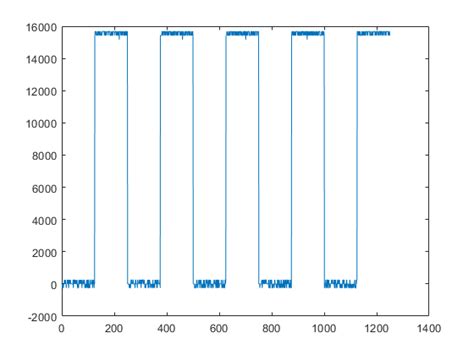 Read Waveform From Tektronix Tds 1002 Scope Using Scpi Commands