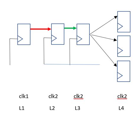 Specific Constraint During Synthesis Forum For Electronics