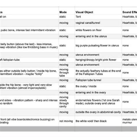 Mapping Of The Interaction Design Between Modalities © May 2021 C Baker Download Scientific