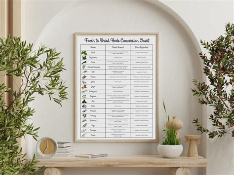 Fresh To Dried Herbs Conversion Chart Kitchen Measurements Kitchen Conversion Chart Herb