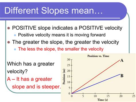 Position Vs Time Graphs Pptx