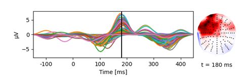 Eeg Speech Envelope Trf — Eelbrain 041 Documentation