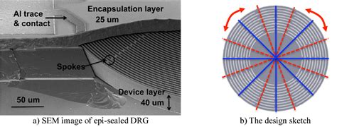 Figure 1 From The Modal Analysis Of Disc Resonator Gyroscope Using
