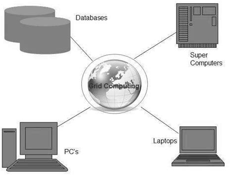 Cloud Computing Technologies Cyber Security Networking Technology Courses And Blog