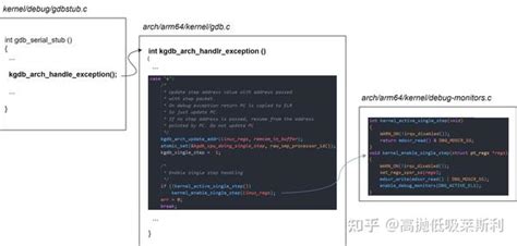 Exploring Arm Debug Architecture 知乎