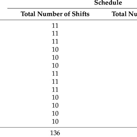 Results Of Binary Programming Model For Scheduling Ambulance Crew