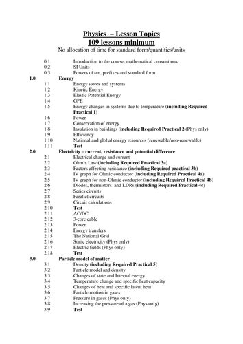 Lesson By Lesson Overview Of New Aqa Physics Specification Teaching