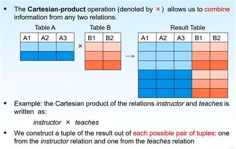 数据库系统（二）数据库关系代数 选择 投影 笛卡尔积 自然连接 外连接等
