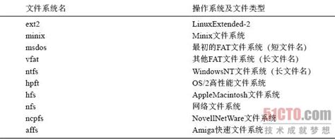 unix linux系统中文件分为哪些类型 2 6 3 unix对多种文件系统类型的支持（1） csdn博客