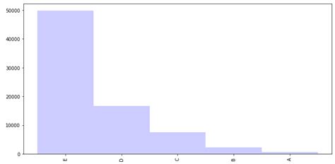 GitHub fab souza estatistica parte O que aprendi no º curso da formação Data Science Alura