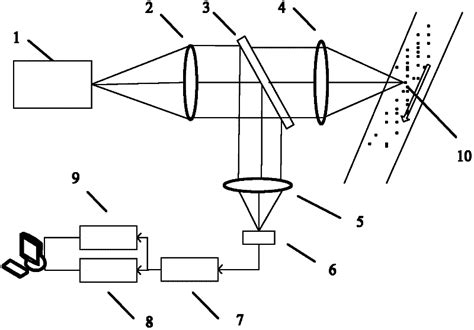 Laser Self Mixing Multi Physical Parameter Measurement Method And Device For Atmospheric
