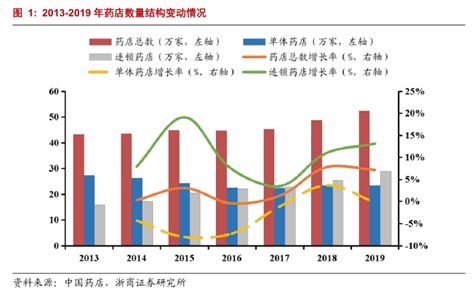 2017 2021年四大连锁药店毛利率 2022年05月 行业研究数据 小牛行研
