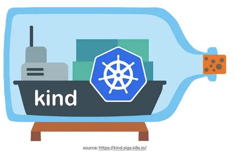 Kind — Set Up A Multi Node Kubernetes Cluster Locally By Lawrie