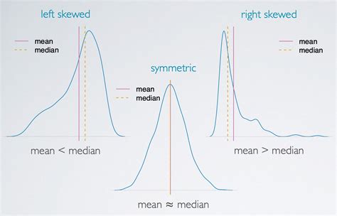 Spread Data Analysis At Piper Blanc Blog