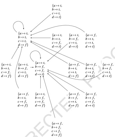 ADF Approach Example Set Of Two Valued Interpretations And G D Download Scientific