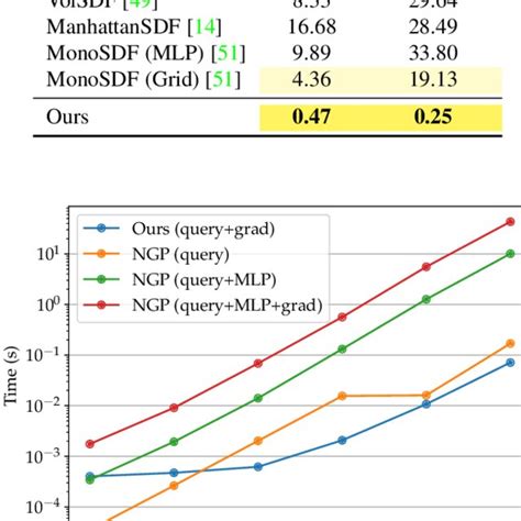 Train And Inference Time Per Image Analysis On The Scan Net Scene Download Scientific