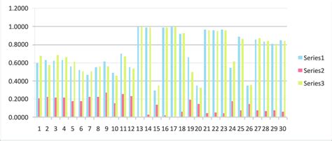 Three Valued Attribute Variations Of Base Dataset Download Scientific Diagram
