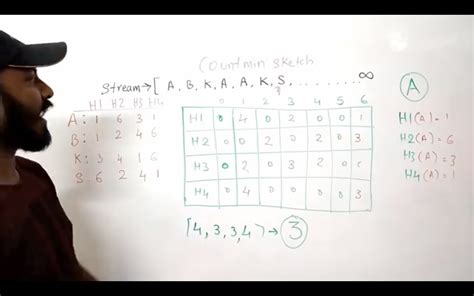 Count Sketch（basic Count Sketch Count Min Sketch算法 柠檬味呀 博客园