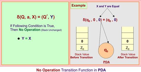 Pda In Toc Cs Taleem