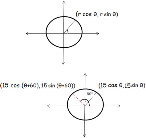 New Position After Rotational Transformation By Given Degree