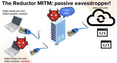 Bad Randomness Protecting Against Cryptographys Perfect Crime By Tal Beery Zengo Wallet
