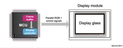 stm32 advanced peripherals ltdc part 1 introduction and environment setup embeddedexpertio