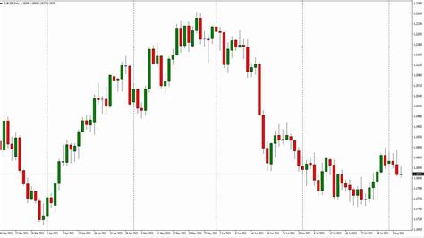 Fundamental Analysis Strategy Fundamental Analysis Forex Strategy Ifcm