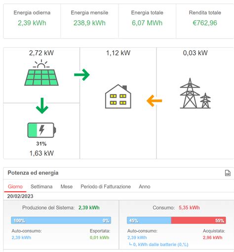 Solaredge Modbus Configuration For Single Inverter And Battery Page 9 Share Your Projects