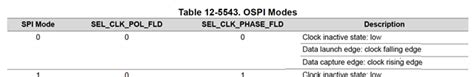 Tda2eg 17 Does Soc Support Qspi Interface That Can Output And Input In