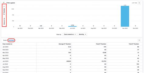 Average For Numerical Custom Fields Pipedrive Community Connect