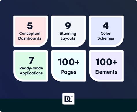 Dashcode Admin Dashboard Template Codeshaper Best Software