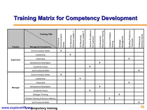 Competency Based Hr Management Ppt
