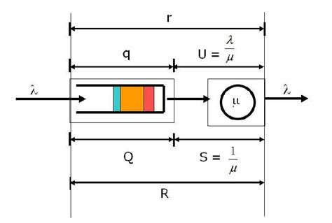 the m m 1 queue model and parameters at steady state download