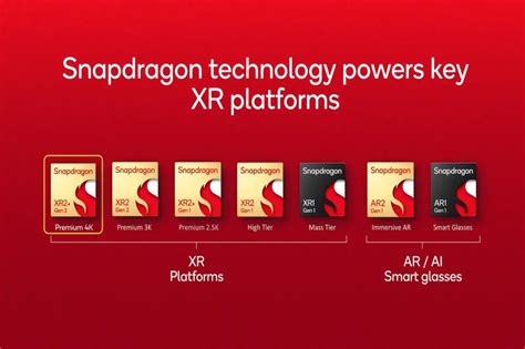 Snapdragon Xr2 Gen 2 Thế Hệ Chipset Mới Tiếp Sức Công Nghệ