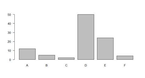 Guidance On Prior Predictive Checks In Ordinal Model Brms The Stan
