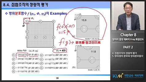 대한금속재료학회 X Ray 결정학 Chapter 8part 2 고려대 허무영 교수 Youtube