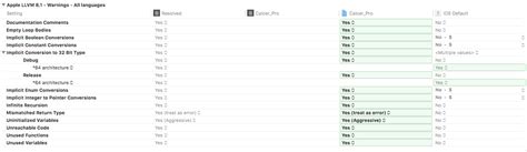 Swift3 Does My Application Support 64 Bit Ios Stack Overflow