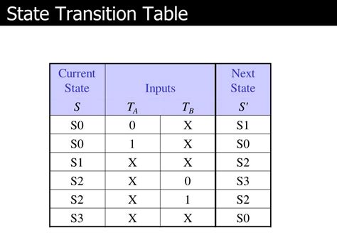 Ppt Comp541 State Machines Powerpoint Presentation Free Download Id453537