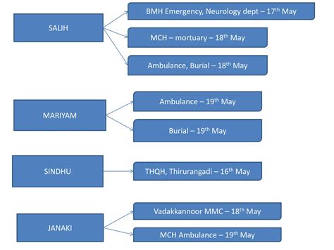 Nipah Finalppt Epidemiology Managemant And Prevention Ppt