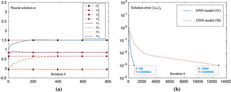 Solving Qp Problem 2022 With Coefficient Matrices And Vectors Download Scientific Diagram
