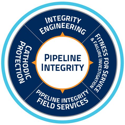 Pipeline Integrity Engineering Services Acuren