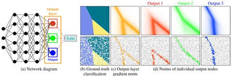 [논문 리뷰] Multiple Importance Sampling For Stochastic Gradient Estimation