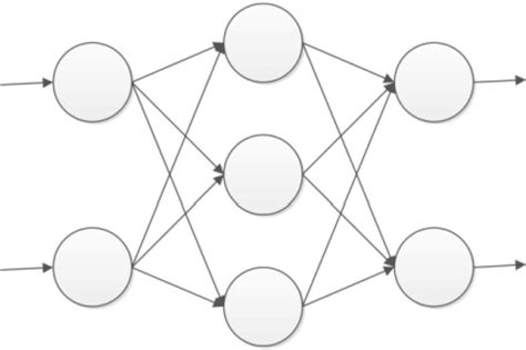 Multilayer Neural Network Architecture Download Scientific Diagram
