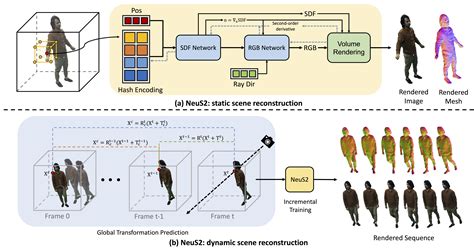 Neus2 Fast Learning Of Neural Implicit Surfaces For Multi View Reconstruction