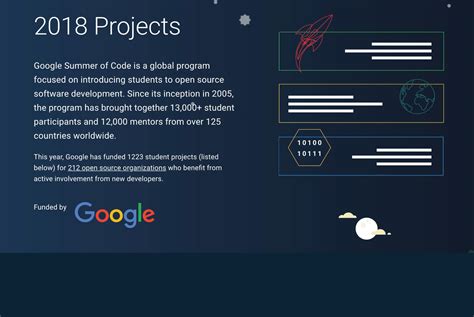 Google Summer Of Code 2018 Maks Surguy S Blog On Technology Innovation IoT Design And Code