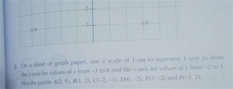 On A Sheet Of Graph Paper Use A Scale Of Cm To Represent Unit To Dra