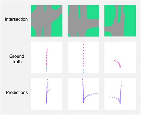 Nuscenes Qualitative Results Of Autobot Top Row Birds Eye View Of