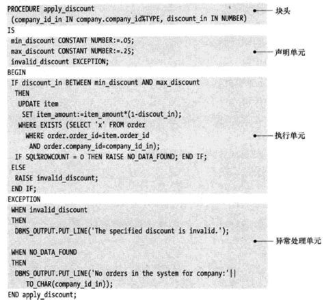Plsql Programming 17 过程 函数与参数 神之一招 博客园