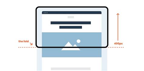 Frontend Performance Optimization Above The Fold First By Indrasisdatta Apr 2025 Medium